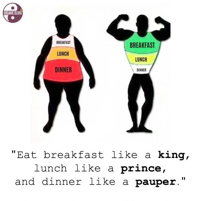 Why Eating "Breakfast Like a King" Should be the Next Big Health Trend ...