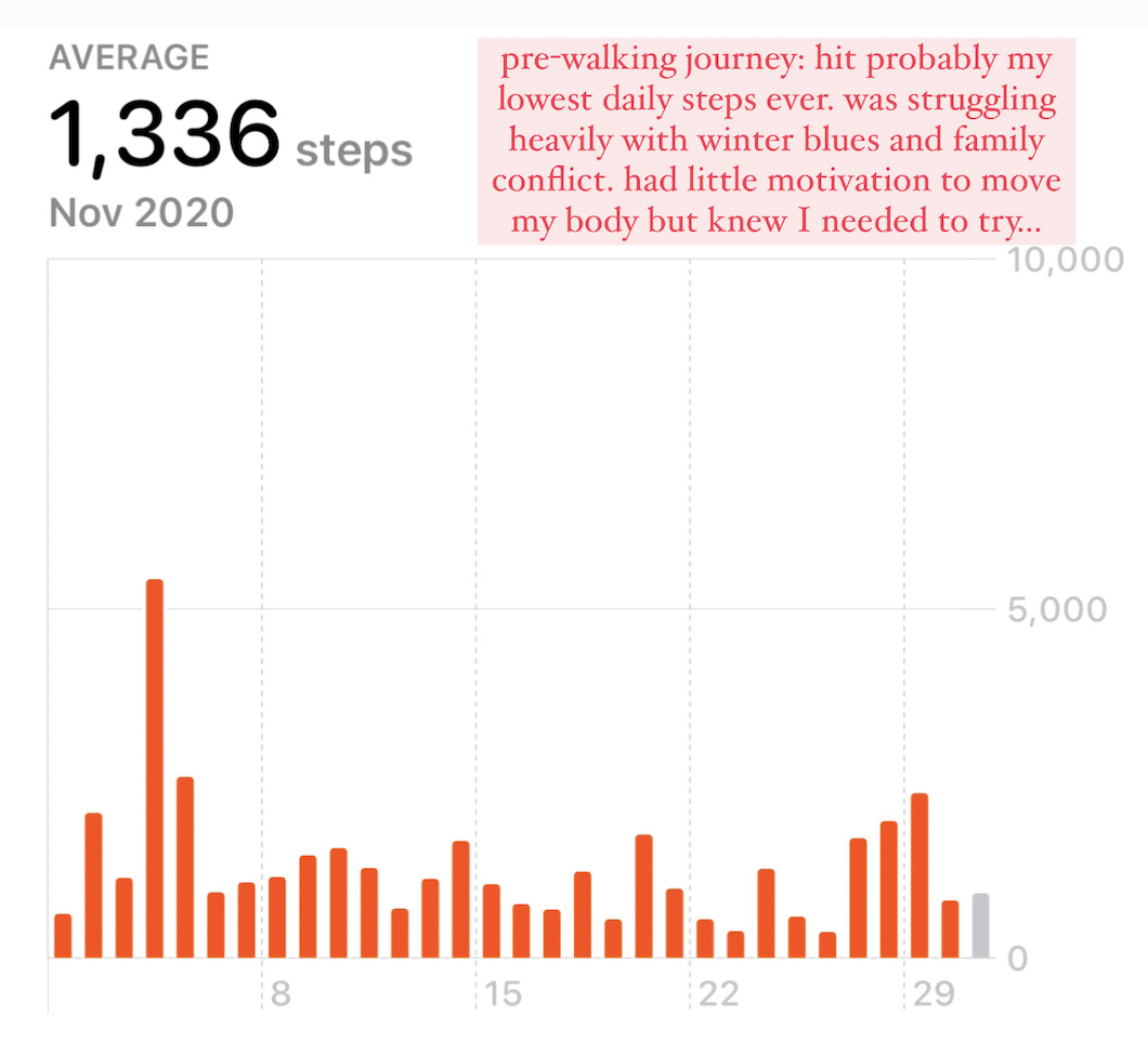 How Simply Walking Every Day Changed My Body and Life - Organic Olivia ...